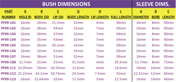 Powerflex - Performance Polyurethane Bushes